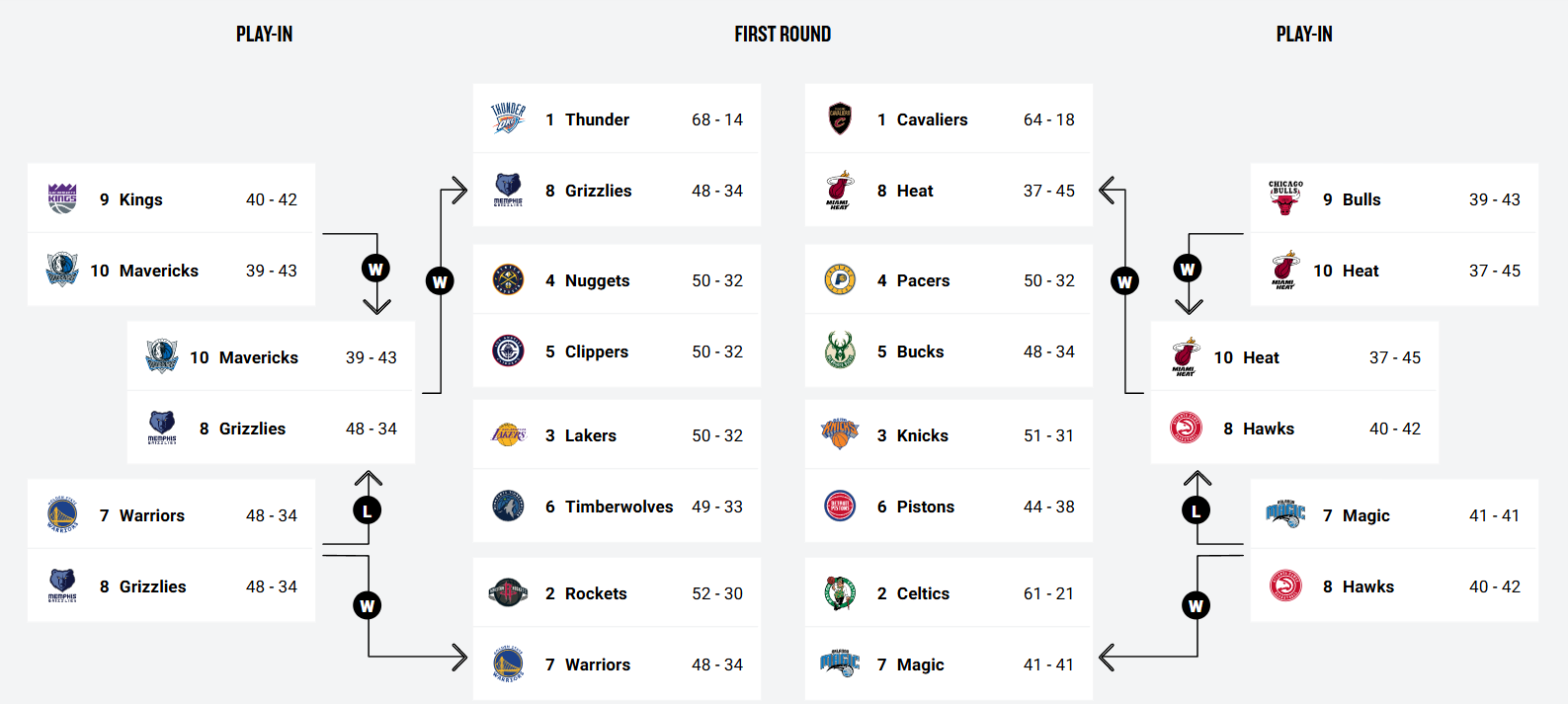 Le calendrier du premier tour des playoffs NBA connu - BeBasket