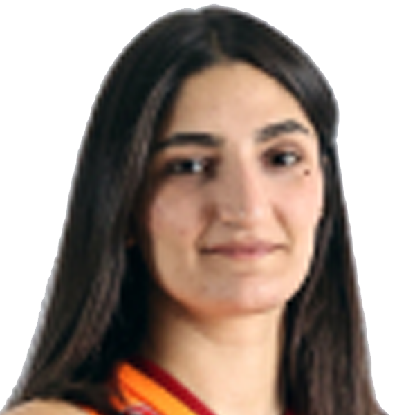 Zeynep Gul - Game-by-Game International Stats in 2025 - Be-Basketball